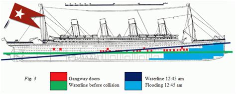 Class And Gender In Shaping The Memory Of The Titanic Disaster Since Class And Gender In Shaping The Memory Of The Titanic Disaster Since