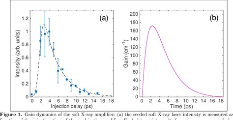 figure 1 from single shot temporal profile measurement of a soft x ray