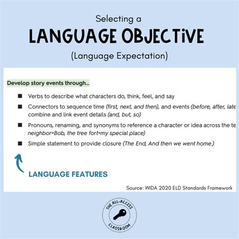 What Are Language Objectives In A Lesson Plan Free