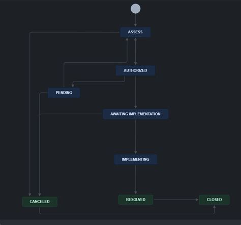 Make A Specific Custom Field Editable While Other
