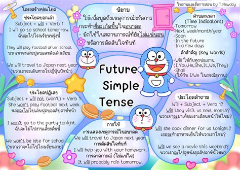 แบ่งปัน Mind Mapping ใบงานและสื่อการสอน By T Newday