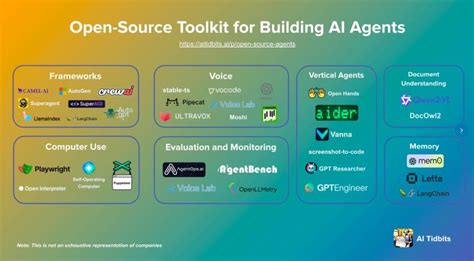 Github Is A Treasure Trove Of Innovation Knowledge Accessible For The World To Freely Access