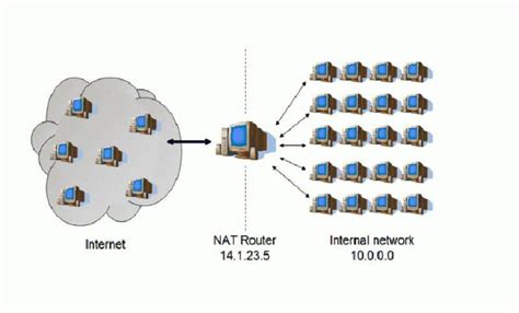 Cómo Crear Y Configurar Redes Host Only O Nat En Virtualbox Magazine