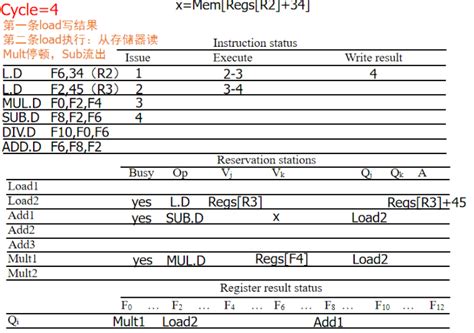 计算机系统结构 第三章指令集并行 1 Csdn博客