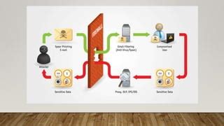 Owasp Top Vulnerabilities PPTX Web Development Internet