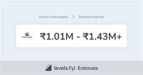 Atmecs Technologies Software Engineer Salary ₹101m ₹143m Levelsfyi