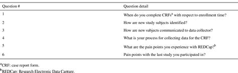 Table 1 From An Electronic Data Capture Tool For Data Collection During