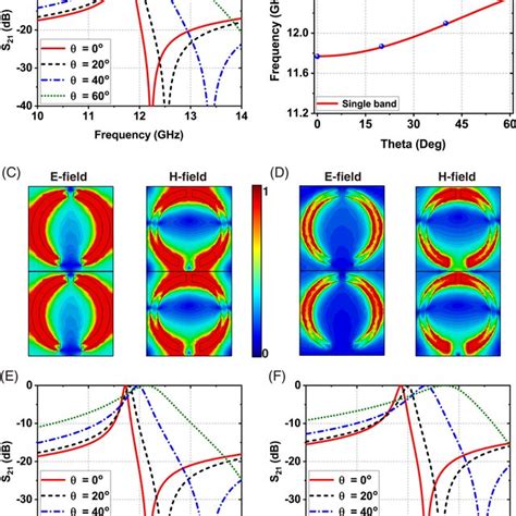 Spatial Angular Filtering Properties Of The Cam When N Is Chosen As 1