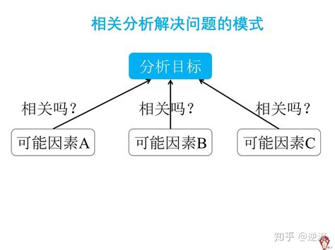 相关分析法 知乎
