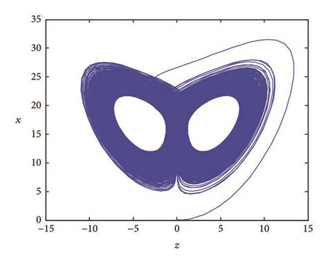 Lyapunov exponents and phase diagram for γ a Lyapunov exponents Download Scientific