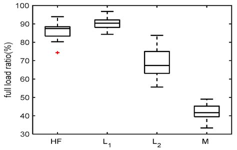 Algorithms Free Full Text A Hyper Heuristic Algorithm To Solve The