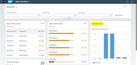 Sap Fiori Elements Overview Page Part 4 Creation Sap Community