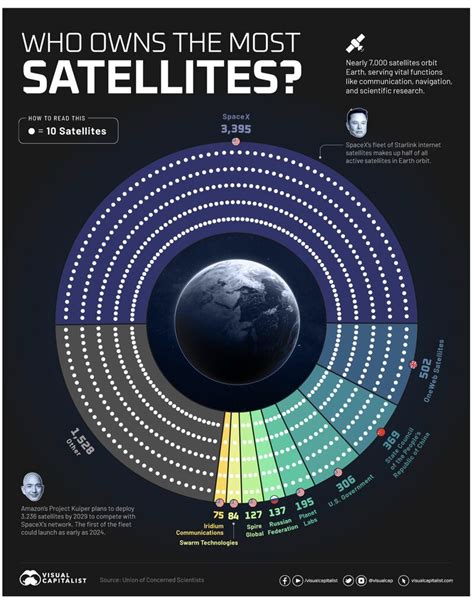 Marco Mezger On Linkedin Satellites Communication Navigation