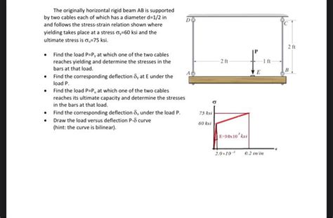 Solved The Originally Horizontal Rigid Beam AB Is Supported Chegg