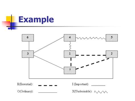 Ppt Facility Layout Problem Powerpoint Presentation Free Download