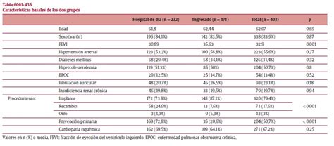 Seguridad de la estrategia de implante de desfibrilador automático implantable en régimen