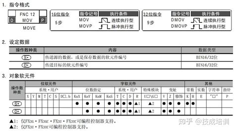 热门案例｜基于fx3u的多盏灯控制程序设计，新手入门必看！ 知乎