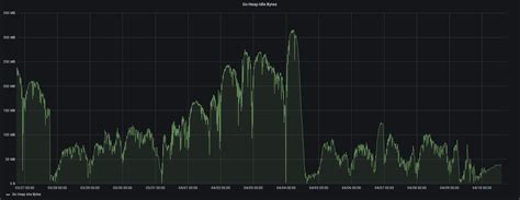 MercureHub On Timeout Issue 758 Dunglas Mercure GitHub