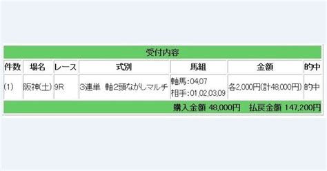 【無料】11月26日：土曜日の厳選競馬予想【結果】勝負レースの買い目指示あり｜厳選競馬予想家｜note