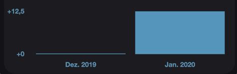 Make Minbarlength Work For Data Thats Only