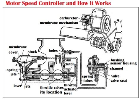Motor Speed Controller And How It Works Car Anatomy