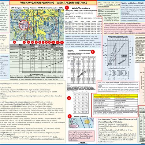 Aviation Posters Flight Training Shop
