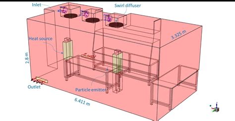Contaminant Particle Trackingandthermal Comfort In Cleanrooms