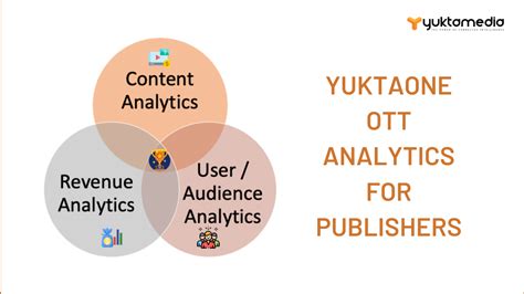 Ott Analytics For Publishers Yuktamedia