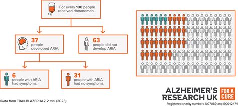 Donanemab Alzheimers Research Uk