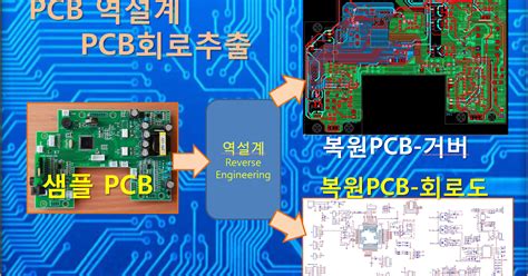 Pcb복사 및 Pcb회로추출 연구기관 Pcb벤치마킹 전문 회사 입니다