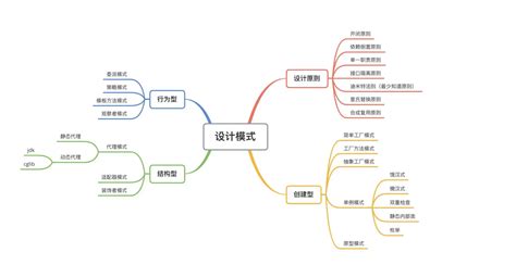 设计模式之禅01单一职责原则 设计模式 okokabcd infoq写作社区