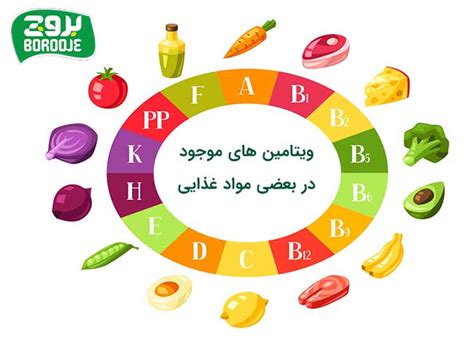 صبحانه مقوی برای کودکان کم وزن [7 صبحانه برنامه هفتگی]
