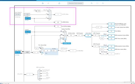 Stm32cubemx Stm32独立开门狗iwdghal使用详解觉皇不秃头的技术博客51cto博客