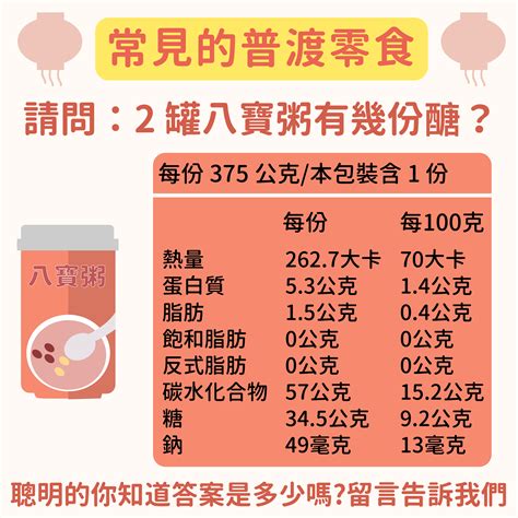 Health2sync 智抗糖 💁‍♂️ 留言共有幾份醣 🔎【智抗糖x互動遊戲】 糖友們最近有準備普渡零食嗎 Facebook