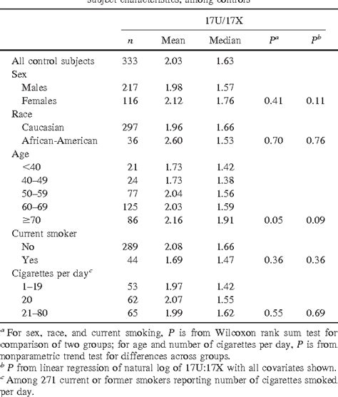 5 Acetylamino 6 Formylamino 3 Methyluracil Semantic Scholar