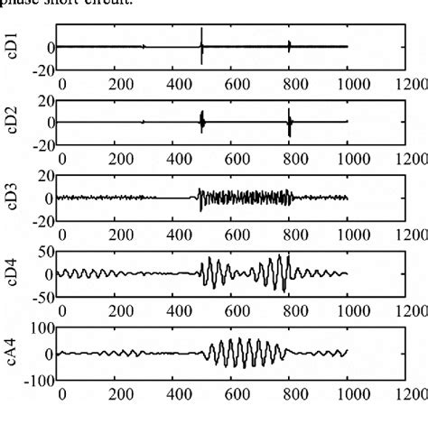 Figure 7 From The Improved Training Algorithm For Prediction Of Short