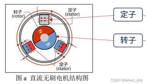 2有霍尔传感器bldc换向原理霍尔换相顺序 Csdn博客