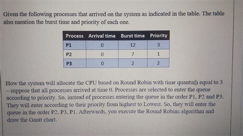 solved given the following processes that arrived on the