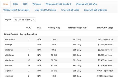 Aws Ec2 Pricing At Gayla Wilson Blog