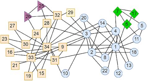 Lpa Ts Algorithm Partitioning Results For Karate Network In The First