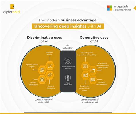 How Ai Can Unlock Data Secrets With Microsoft Alphabold Posted On The