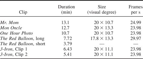 Table 1 From Event Boundaries In Perception Affect Memory Encoding And