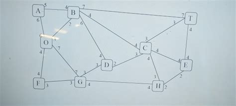 Solved Find Max Flow And Min Cut From Source O To Sink T