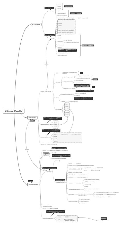一图流梳理urp Litshader结构 知乎