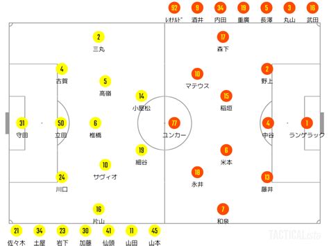 2023 J1リーグ第4節 柏レイソルvs名古屋グランパス メモ がちゃのメモ帳