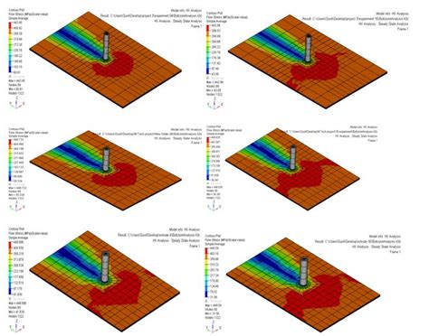 Temperature Distribution Contour Plot In Combination Of Rotational