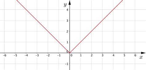 Absolutely Thinking About Functions Underground Mathematics