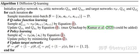 Diffusion QL DIFFUSION POLICIES AS AN EXPRESSIVE POLICY CLASS FOR