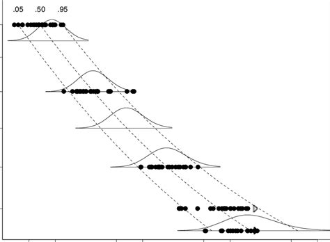 Log Log S N Plot For The Laminate Panel Data With Ml Estimates Of