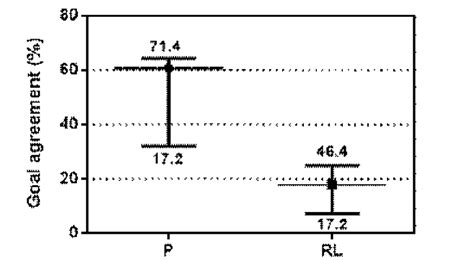 Ecological Threshold Et And Economic Aspiration Level Al Goal